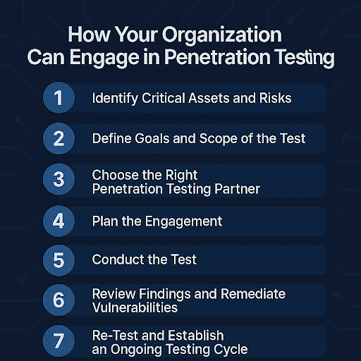 Penetration Testing for Healthcare: How to Get Started